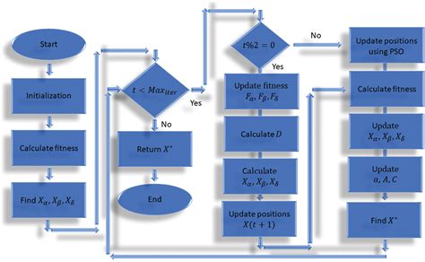 Metaheuristic Optimization For Mobile Robot Navigation Based On Path