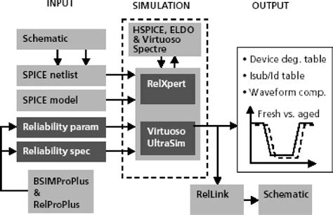 Figure 1 From A New Spice Reliability Simulation Method For Deep