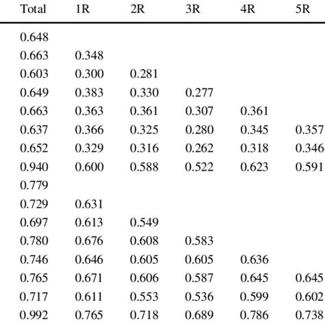 Average Polymorphic Information Content Pic Values Of Snp And Download Scientific Diagram