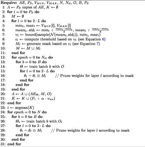 Towards Efficient Deep Autoencoders For Multivariate Time Series