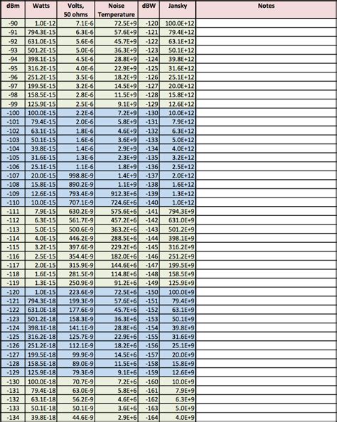 Hertz To Watts Conversion Calculator