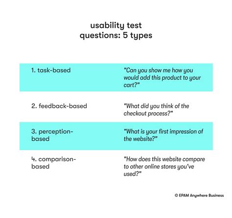 How To Write Effective Usability Test Scripts Epam For Startups And Smbs