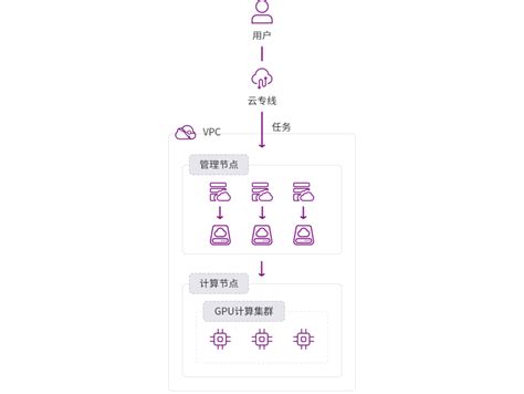高性能计算 紫光云
