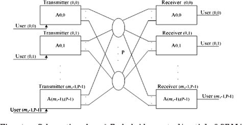 Figure 1 From Noncoherent Spectralspatial Ocdma System Using Two