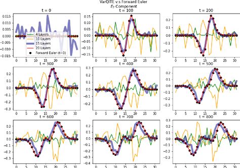 Figure 1 From Solving Maxwells Equations Using Variational Quantum