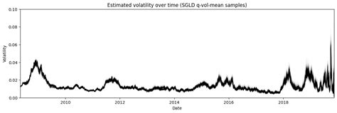 Bayesian Learning Via Stochastic Gradient Langevin Dynamics And Bayes By Backprop Bounded