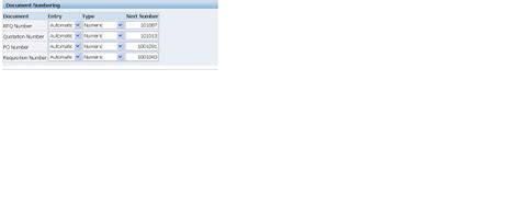 Numbering Sequence Assignment In Oracle Apps Amantpoint