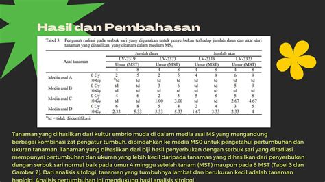 Review Jurnal Produksi Cabai Haploid Pptx