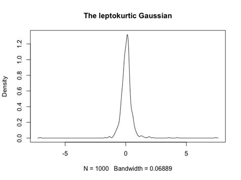 A Volatility Scaling Makeover Twoquants®