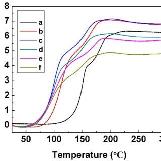 The Use Of Multi Value Logic Values Download Scientific Diagram
