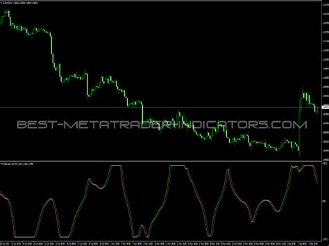 Dynamic Momentum Oscillator Stochastic Indicator ⋆ Top Mt4 Indicators