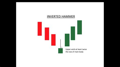 Candlestick Charting Part YouTube