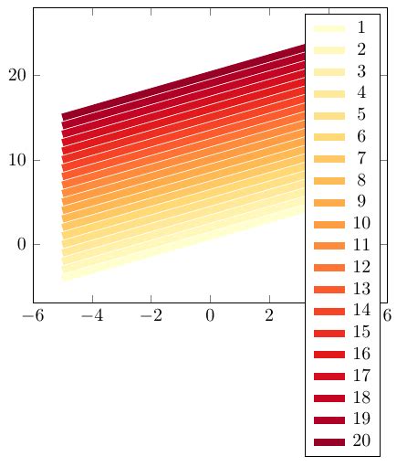 Tikz Pgf Increasing Sample Class Size Of Colorbrewer TeX LaTeX Stack Exchange