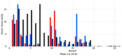 Application Of The Generalized Normal Distribution Optimization