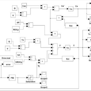 The CSTR Model Block Diagram Download Scientific Diagram
