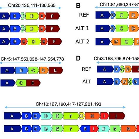 Figure S2 Plot Of Gc Bias And Wgs Coverage X Axis Gc Content In 10