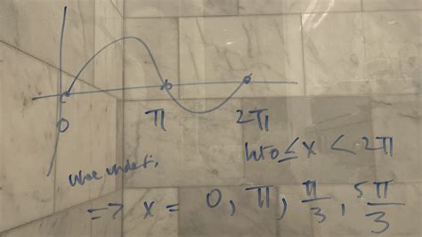 Why Are Restrictions Part Of The Answer In Trig Functions Advanced