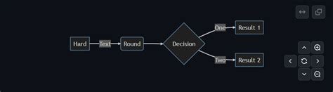 Maximizing Efficiency And Impact Why I Choose Mermaid For Graph Creation Slim