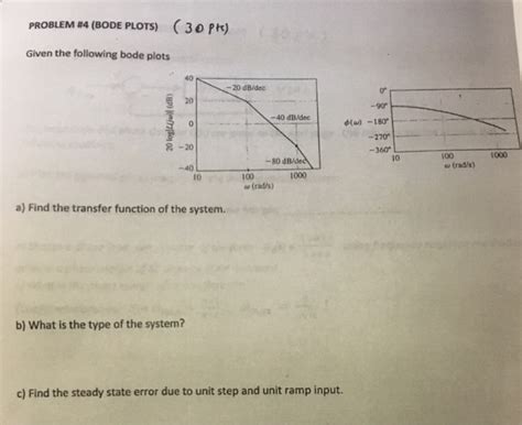 Solved Problem 4 Bode Plots 3 Pk Given The Following
