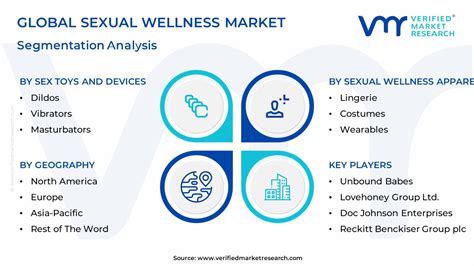 Sexual Wellness Market Size Share Trends And Forecast