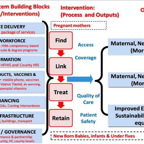 Intervention And Control Clusters Download Table