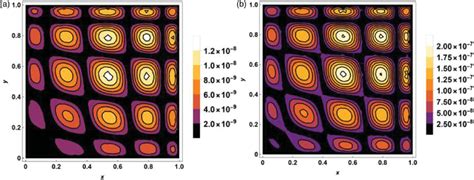 Contour Plots Of The Absolute Error In Xy Plane At M 2n P 7 η Download Scientific Contour Plots Of The Absolute Error In Xy Plane At M 2n P 7 η Download Scientific