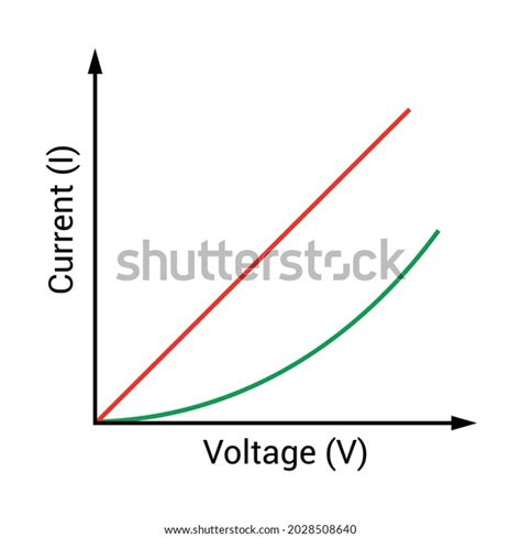 Nonohmic Device Graph Electronic Vetor Stock Livre De Direitos 2028508640 Shutterstock