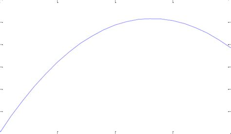 Snr Varies With Parameter Download Scientific Diagram