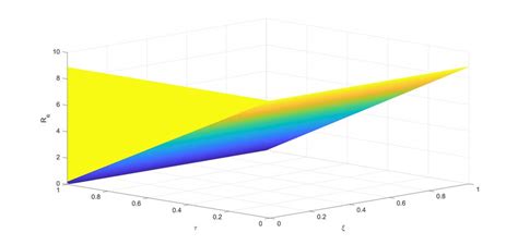 When C s 0 and C a 0 the relationship between ξ and τ and R e Download Scientific Diagram