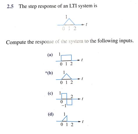 solved the step response of an lti system is compute the