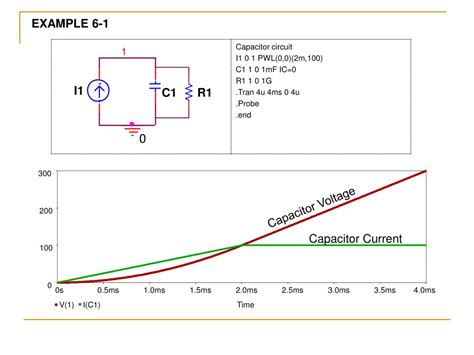 PPT Capacitor And Inductor Using PSpice PowerPoint Presentation Free Download ID