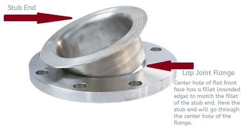 When To Use A Lap Joint Flange Extreme Bolt