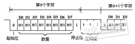Stm32 串口通信介绍及cubemx配置stm32的串口为全双工 Csdn博客