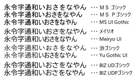 文字 フォント 種類 一覧 Hoken Nays