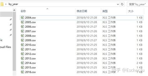 Pandas数据预处理与数据重塑案例 知乎