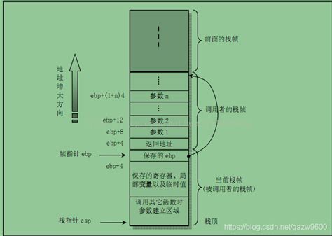 调试方法 崩溃问题定位 Backtracebacktrace获取不到符号 Csdn博客