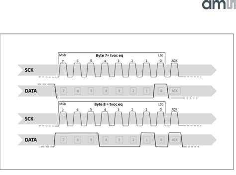 IAQ Core Datasheet By ScioSense Digi Key Electronics