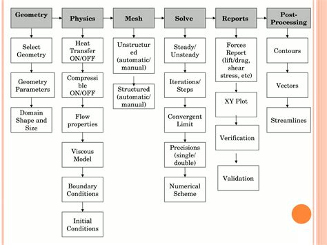 Fluent And Gambit Workshop Ppt
