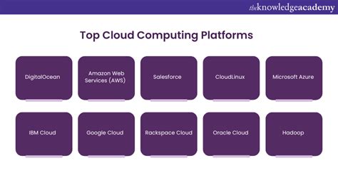 Top 10 Cloud Computig Platforms An Overview
