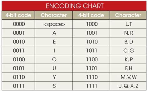 Text Encoding Simplifies Microcontroller Command Parsing Electronic Design