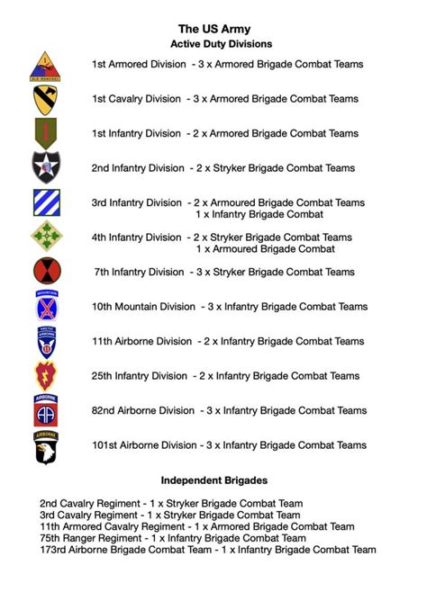 All The Active Us Army Brigade Combat Teams [1474 2082] R Militaryporn
