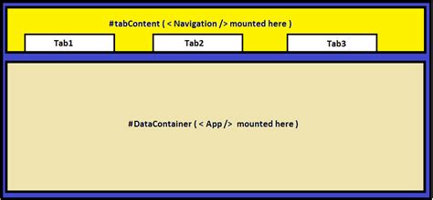 Javascript React Router With Entry Points Stack Overflow