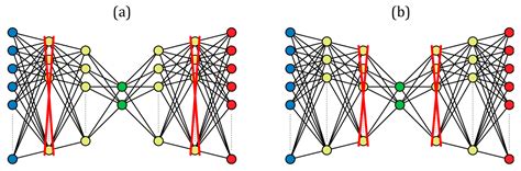 applied sciences free full text gear fault detection method based