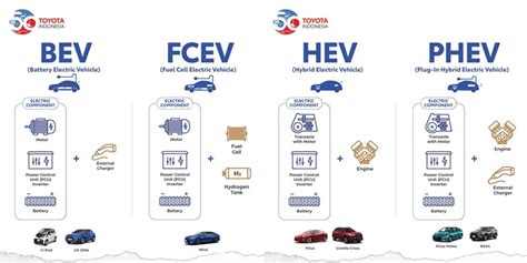 Hev Hv 違い トヨタ自動車 Hevとは 今さら聞けないhevの特徴！phevやbevとの違いとは？ Sdxwv