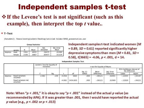 Mastering The Jamovi Independent Samples T Test A Comprehensive Step By Step Guide