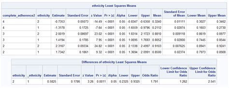 Interpretation Of Multinomial Longitudinal Regression Analysis Sas