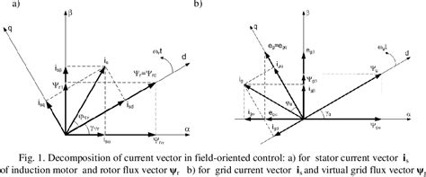 Figure 1 From Sensorless Control Of Acdcac Converter Fed Induction