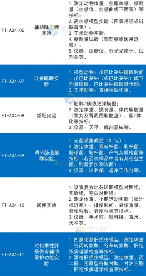 动物模型构建整体实验 保健食品功能性评价实验 一站式科研服务 技术服务 报价 价格 生物器材网