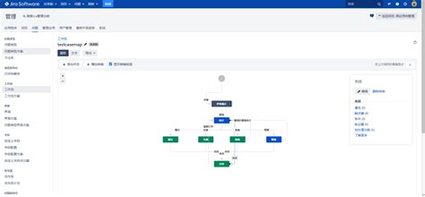 测试的流程，jira工具的使用 Csdn博客