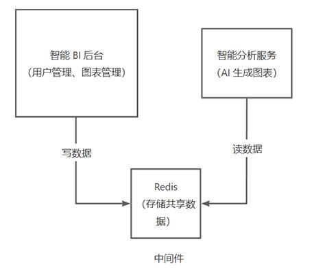 消息队列和分布式消息队列 Csdn博客